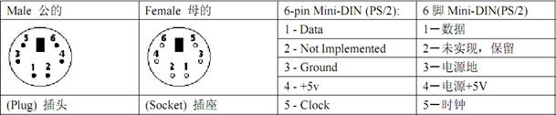 【连载】【fpga黑金开发板】verilog Hdl那些事儿 Ps2解码(九)ps2键盘解码的asm图 Csdn博客